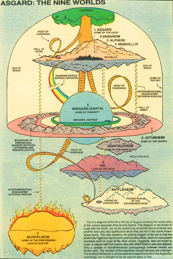 Traditions: THE SPIRAL AND THE WORLD TREE