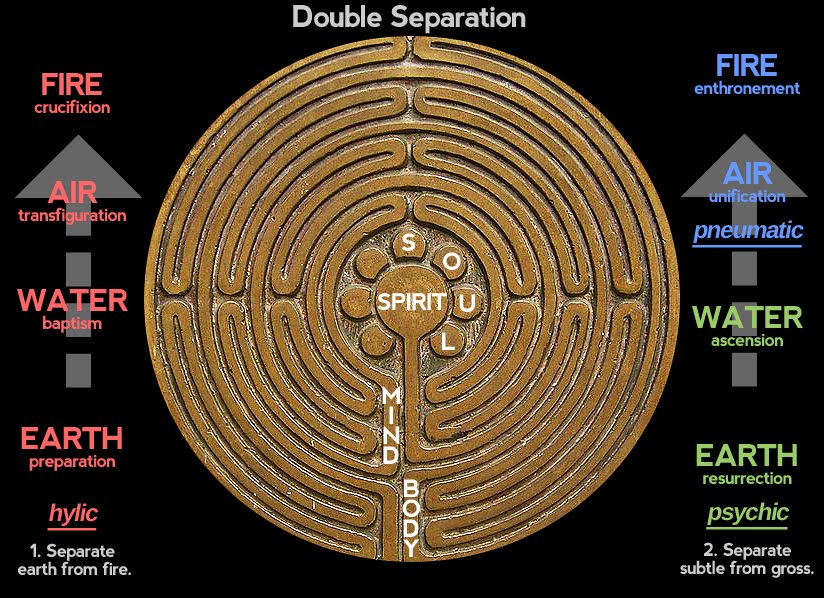 Traditions: Mystery Traditions: Hermeticism, Alchemy, Orphism