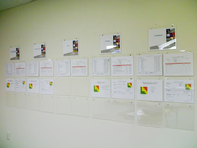 The Life and Times of a Developing Project Manager: The War Room, our ...