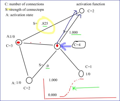 Networks, Neighbourhoods and Communities: A Reflection