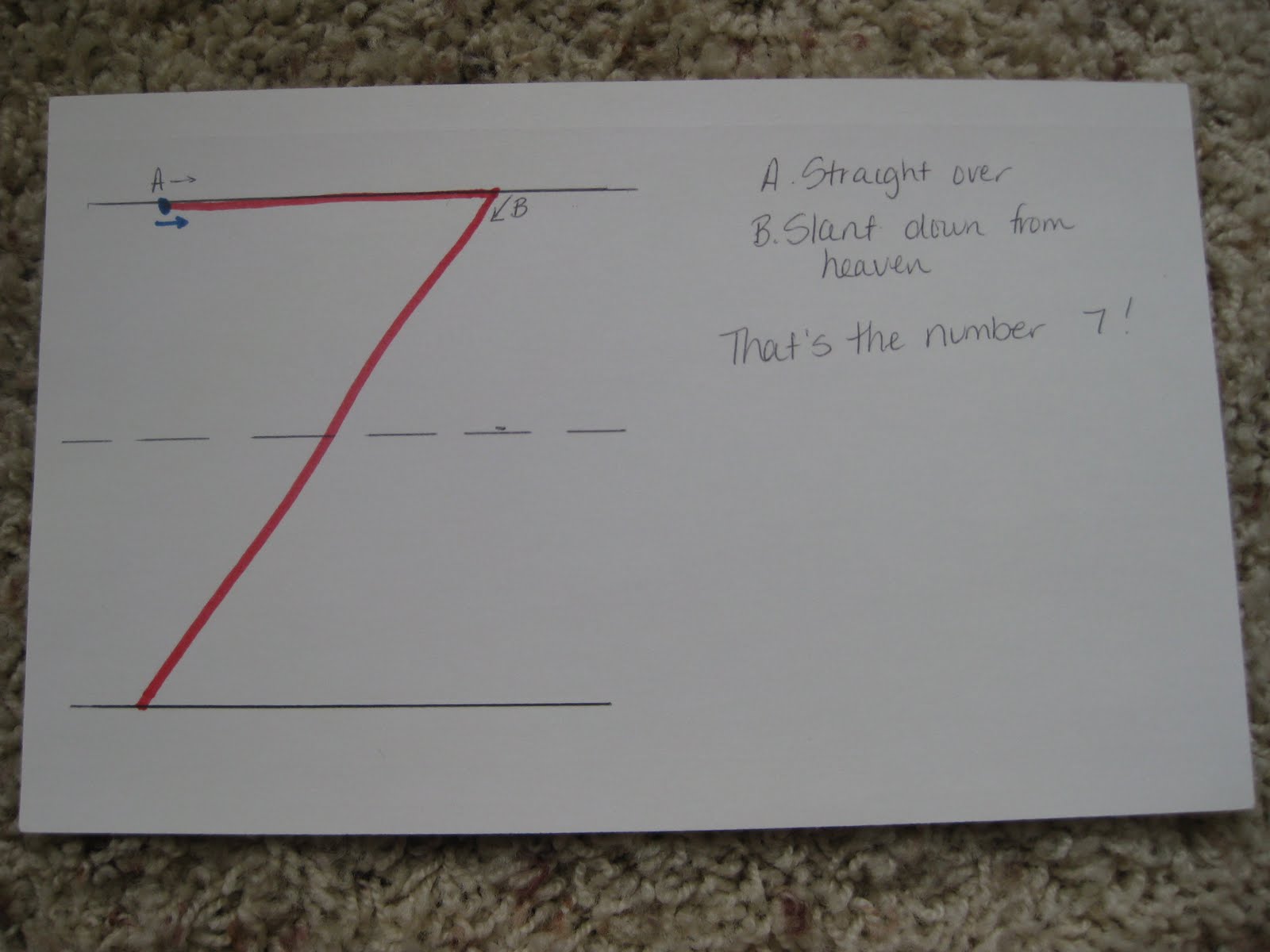 Thy Word: Teaching writing numerals- poems