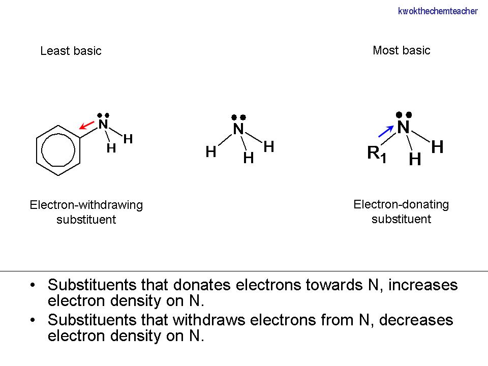 KWOK The Chem Teacher: Strength of Organic Bases