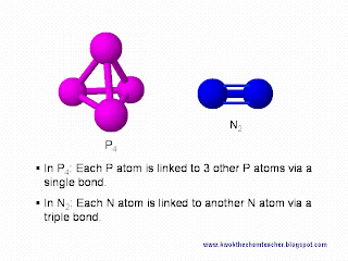 P4 Molecular Geometry
