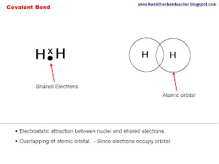 KWOK The Chem Teacher: Chemical Bonding - Interatomic Bonds