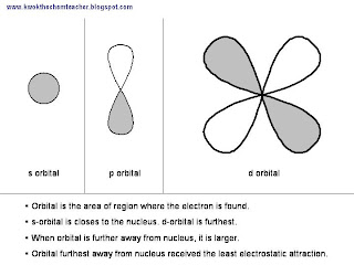 KWOK The Chem Teacher: Atomic Structure - Introduction