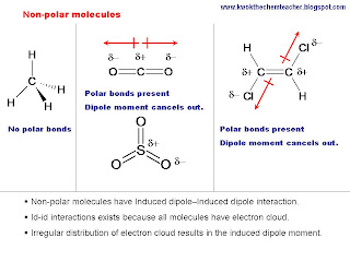 KWOK The Chem Teacher: Chemical Bonding - Intermolecular Forces