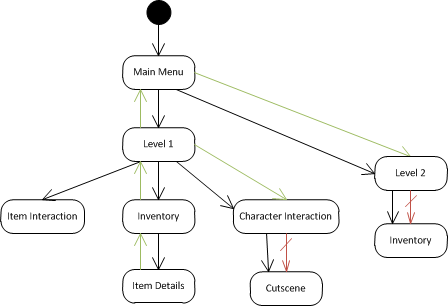 Movie Xna Game State Manager Example - developerstheperfect