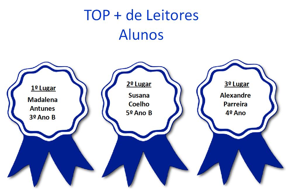 Biblioteca Escolar do Crato: A BE anuncia os melhores leitores do 1º ...