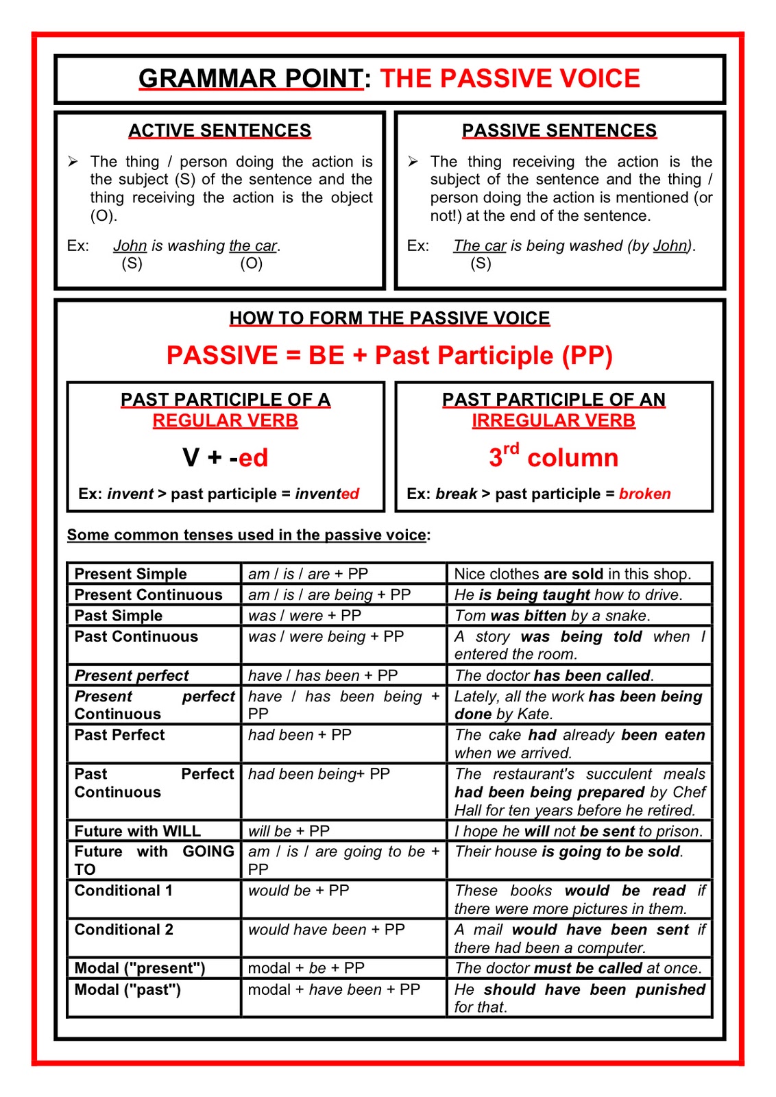 Passive voice