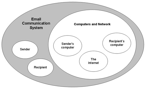 OU Learning Journal - T175: First system map drawn!