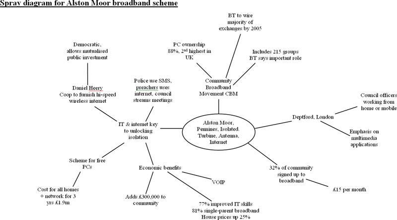 OU Learning Journal - T175: October 2010