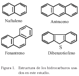 CHOCO!!!: Reactivos electrofílicos y nucleofílicos