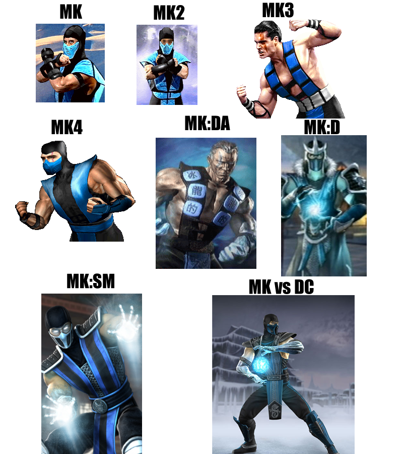 L'évolution des Personnages de Jeux Vidéos. | Hooper.fr