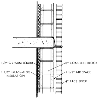 BC 1224 Spring 2009: Wall Section: In class 02/24/09