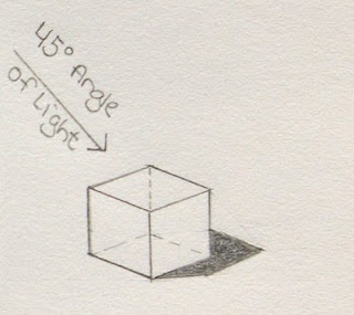 Reflections From Life: Angles of Light and Shadow: How to Draw the ...