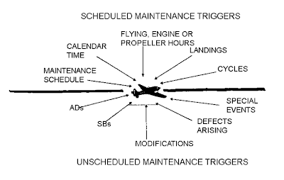 Aircraft Maintenance Requirements | Aircraft Maintenance Engineering ...