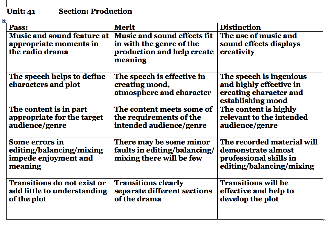 Radio Drama: Plan & Produce a Radio Drama