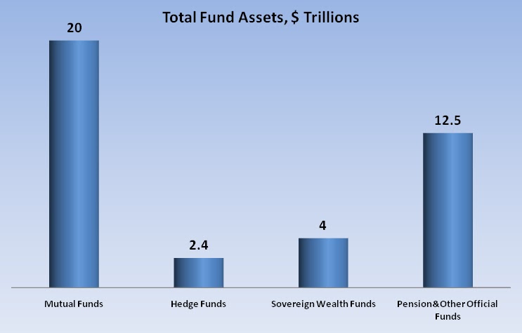 Golden Panda Investment: Mutual Fund, Hedge Fund and Sovereign Wealth Fund