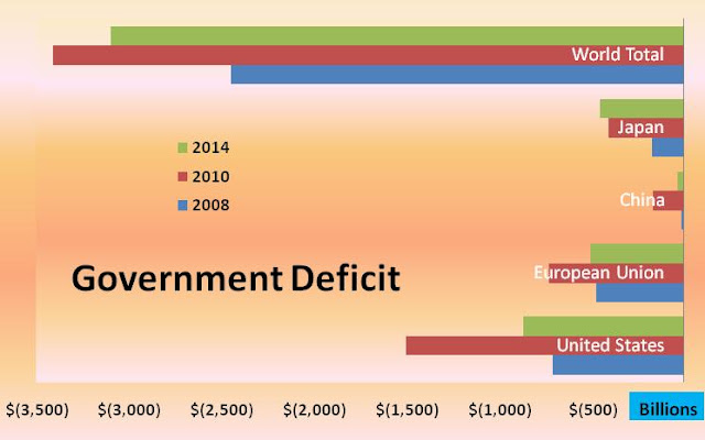 Golden Panda Investment: Global GDP, Spending, Deficits and Debts