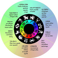 zodiac personality traits, zodiac characteristics, zodiac signs ...