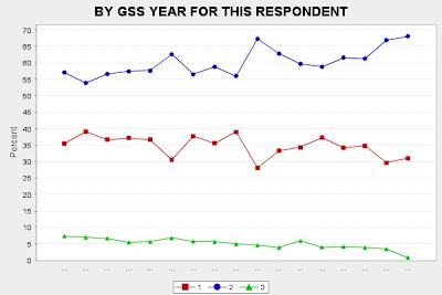 Inductivist: More on IQ trends