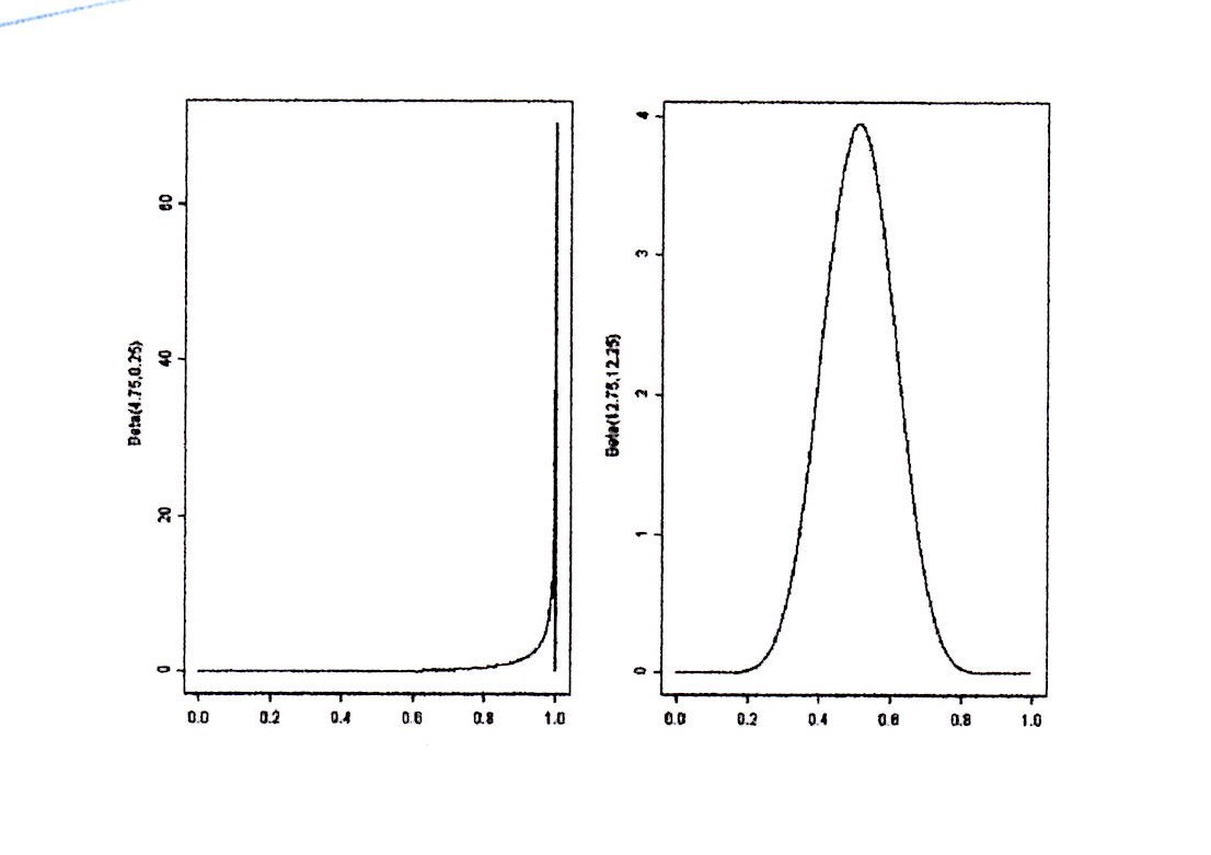 Estadistica: Distribución beta binomial