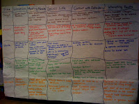 Our Sparkling Words: Cooperative Strip Paragraphs