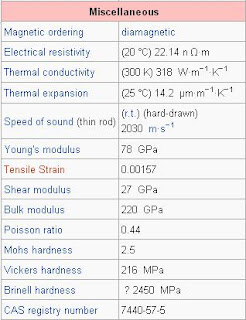 Gold - prices, facts, figures, research: Isotopes of Gold
