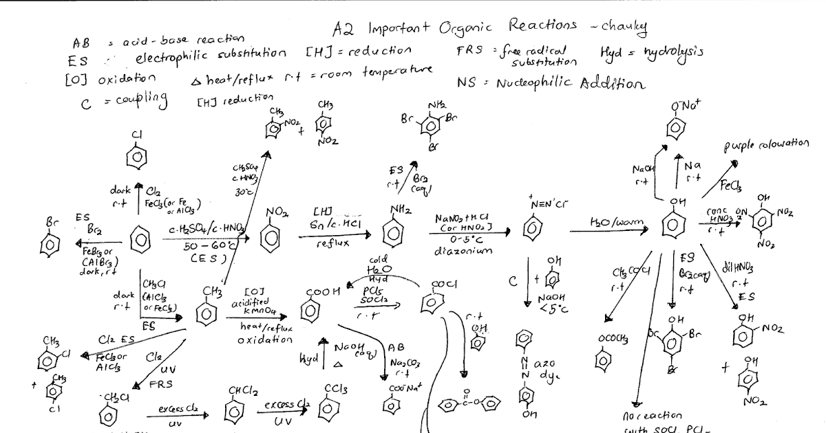 A level chemistry: Organic A2 Reactions