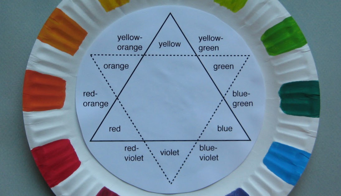TeachKidsArt Create Your Own Color Wheel