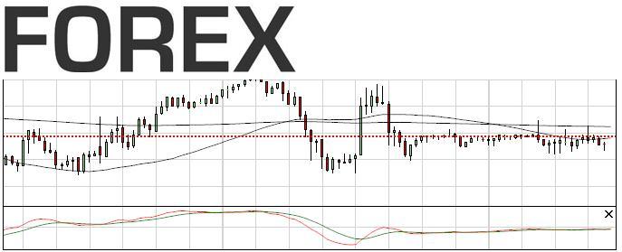 Forex Analysis