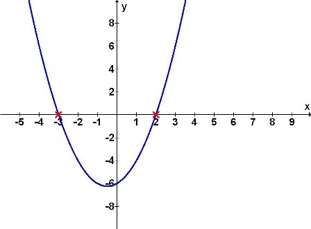 Maths Is Interesting!: How To Identify Type Of Roots In Quadratic Equation