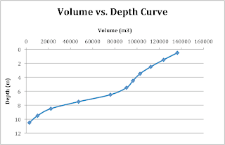 Oceanography- Jenny Goodman: Bathymetric Map