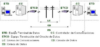 Equipo5icr: El Nivel Fisico