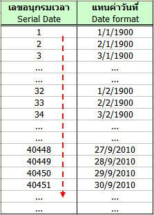 ข้อมูลประเภทวันที่และเวลา (Date-Time Format) ~ ซ่อมคอมพิวเตอร์นอก ...