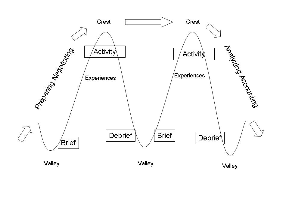 Where My Shoe Pinches: The Adventure Wave - Schoel, Prouty, Radcliffe 1988