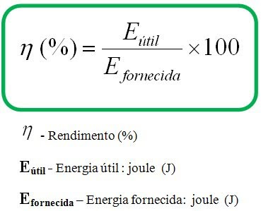 Cientificamente Falando...: Rendimento