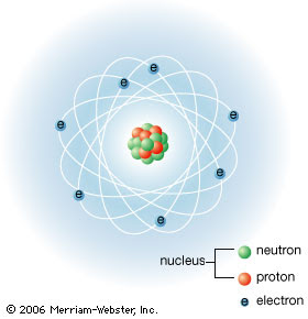 Electrical , ECE, EEE: electron ,proton, neutron
