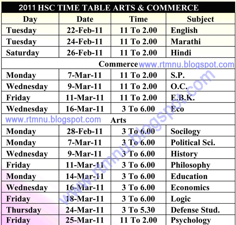 Nagpur University's Home..: December 2010