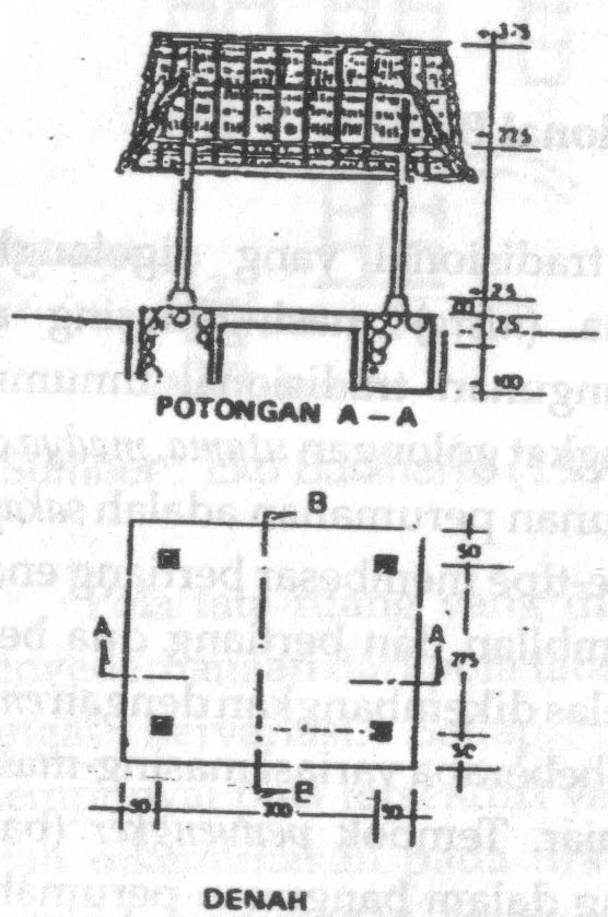 TIPOLOGI BANGUNAN TRADISIONAL BALI | Langit Biru