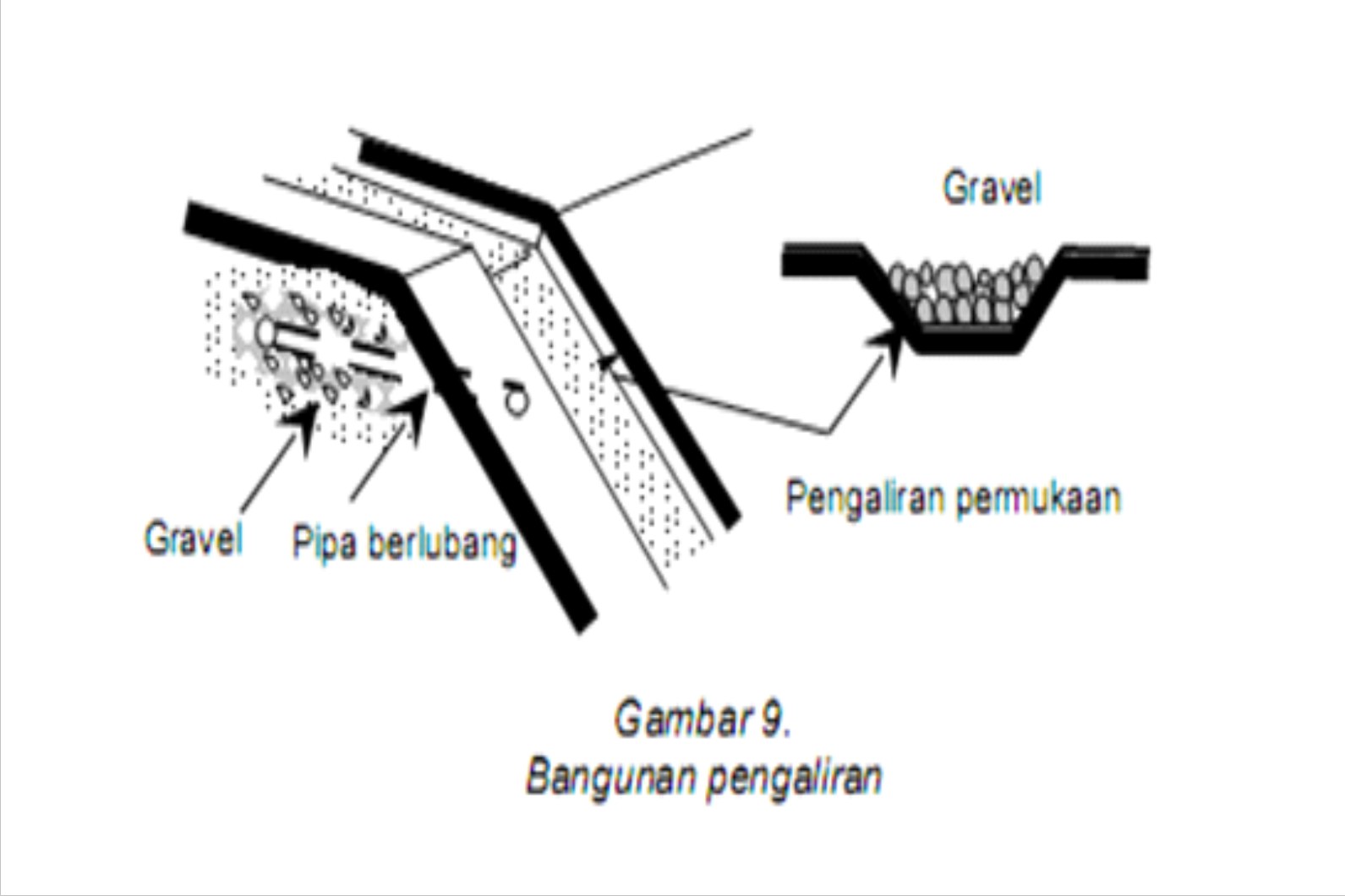 IMAJINATIF REKAYASA: Manajemen Sistem Drainase Lokasi Tanah Longsor ...