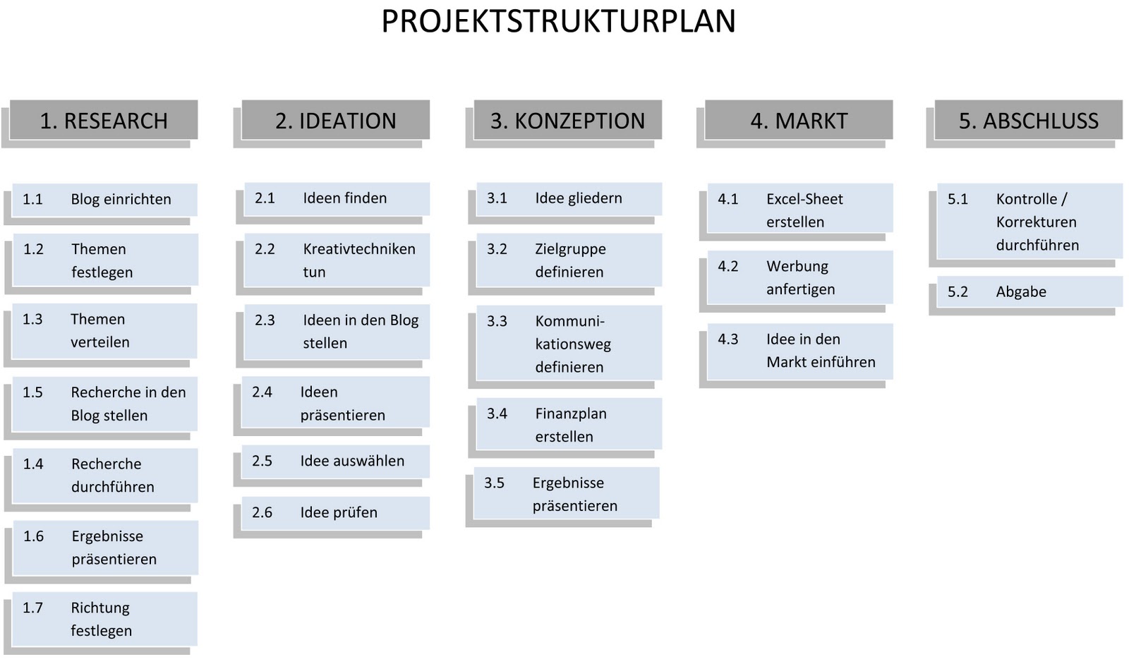 znoots2.1: Projektstrukturplan_überarbeitet