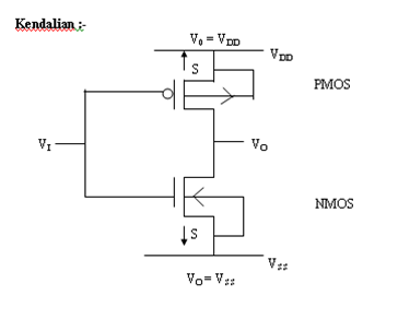 litar bersepadu (ic design): Bab 7 – Penyelakuan dan Bentangan Litar ...