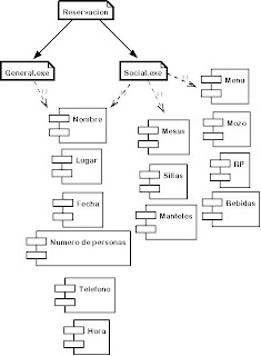 Tareas,diagramas y de mas: Diagrama De Componentes