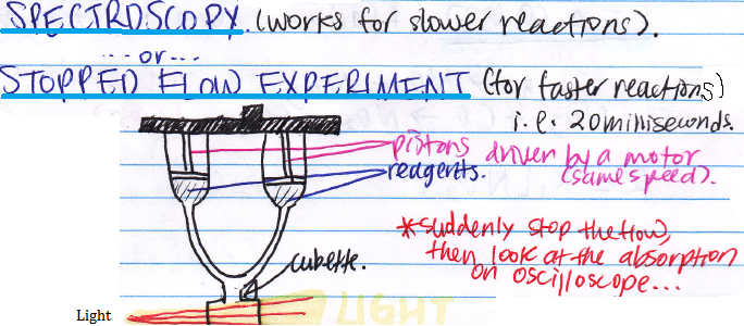 Chemical Dynamics: Lecture 2 - Chemical Kinetics (Part 2)