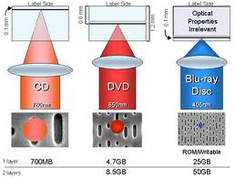 Exploring for sale low prices blu-ray player: Blu-Ray: Laser and optics