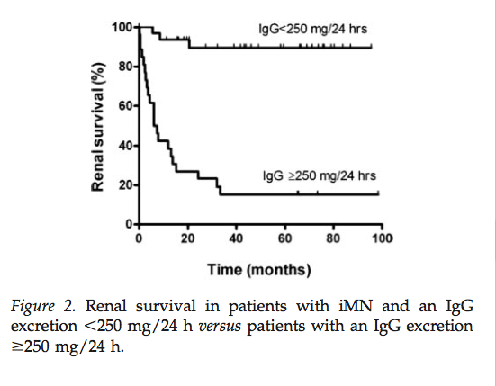 November 2009 – Precious Bodily Fluids