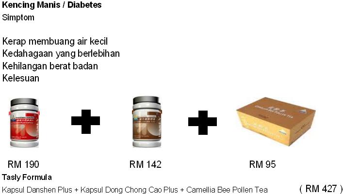 Penawar Bagi Segala Penyakit: KENCING MANIS / DIABETES
