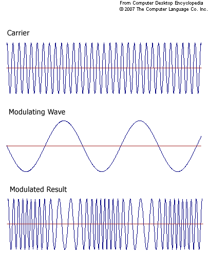 IQBALUDIN: FASE MODULASI DAN MODULASI AM