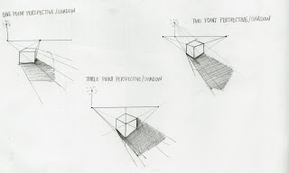 [Design Visualizations]: One Two Three Point Perspective w/ Shadows